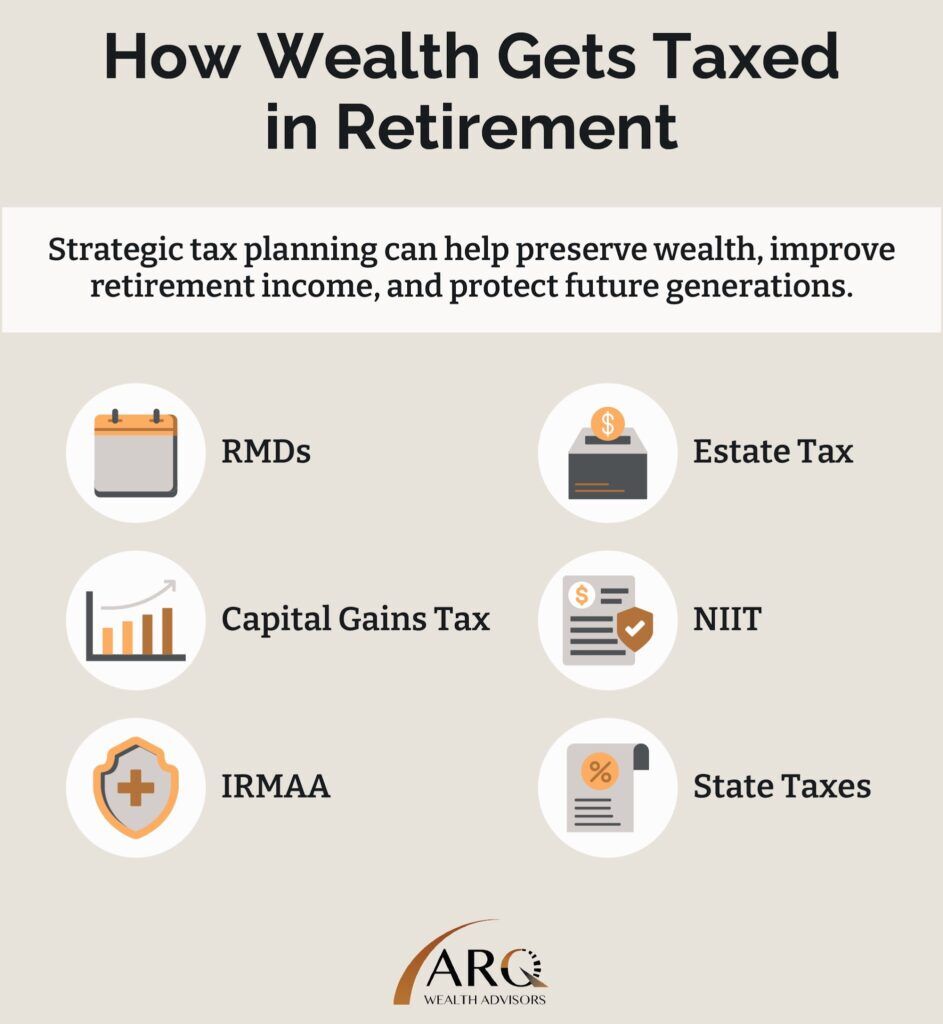 Retirement Planning for High-Net-Worth Individuals | ARQ Wealth Advisors